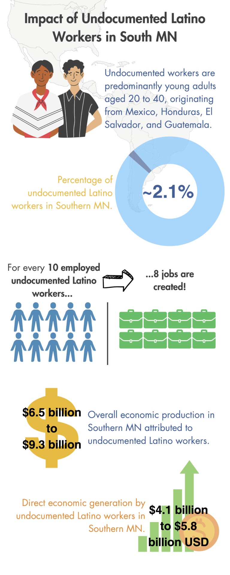 Undocumented Latino Workers in MN - HACER